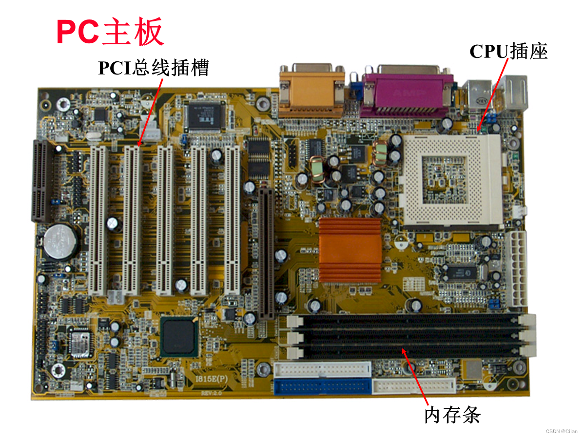 计算机组成与系统结构-第一章 计算机系统概述-CSDN博客