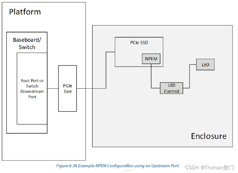 一文读懂NPEM(Native PCIe Enclosure Management)-CSDN博客
