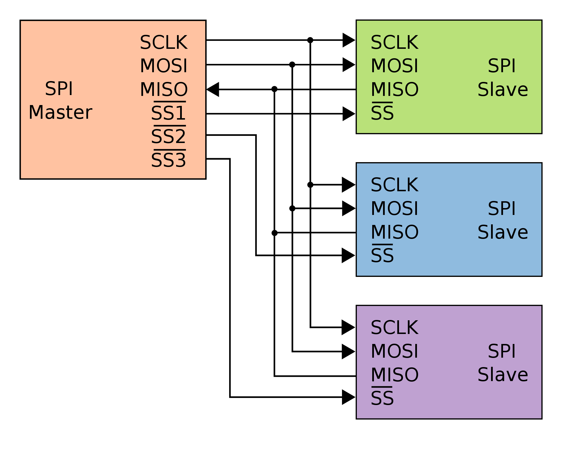 STM32基于CubeMX与HAL库的SPI应用_mororola spi frame format-CSDN博客