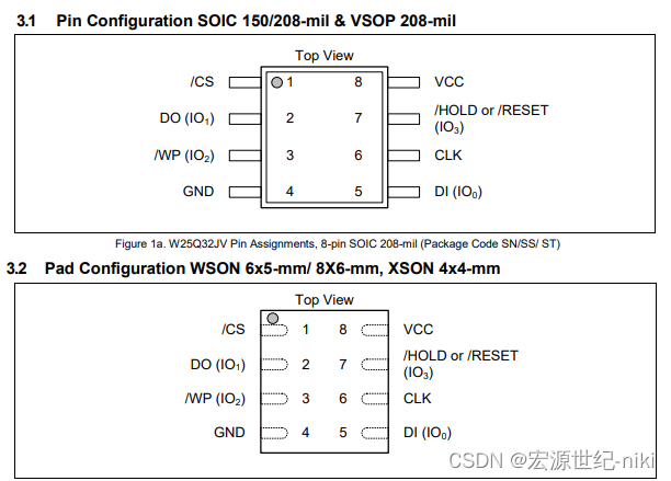 Winbond/华邦 W25Q32JVSSIQ 3V 32位串行闪存双、四SPI NOR FLASH存储器_w25q32jvssiq是几线spi-CSDN博客