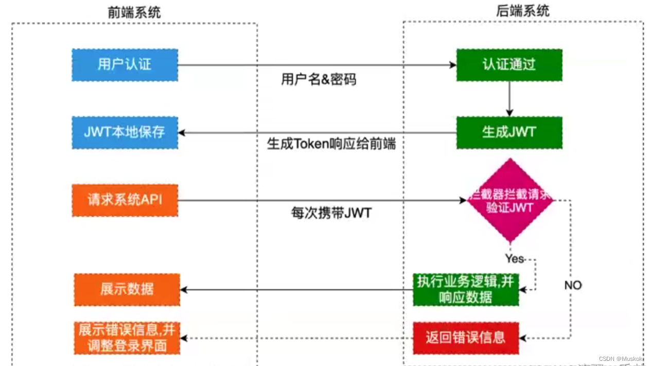 JWT介绍-CSDN博客