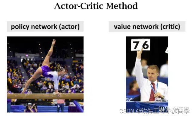 强化学习（2） Actor-Critic演员评论家（ A2C, Cliff Walking PlayGround）Pytorch实例_actor-critic pytorch-CSDN博客