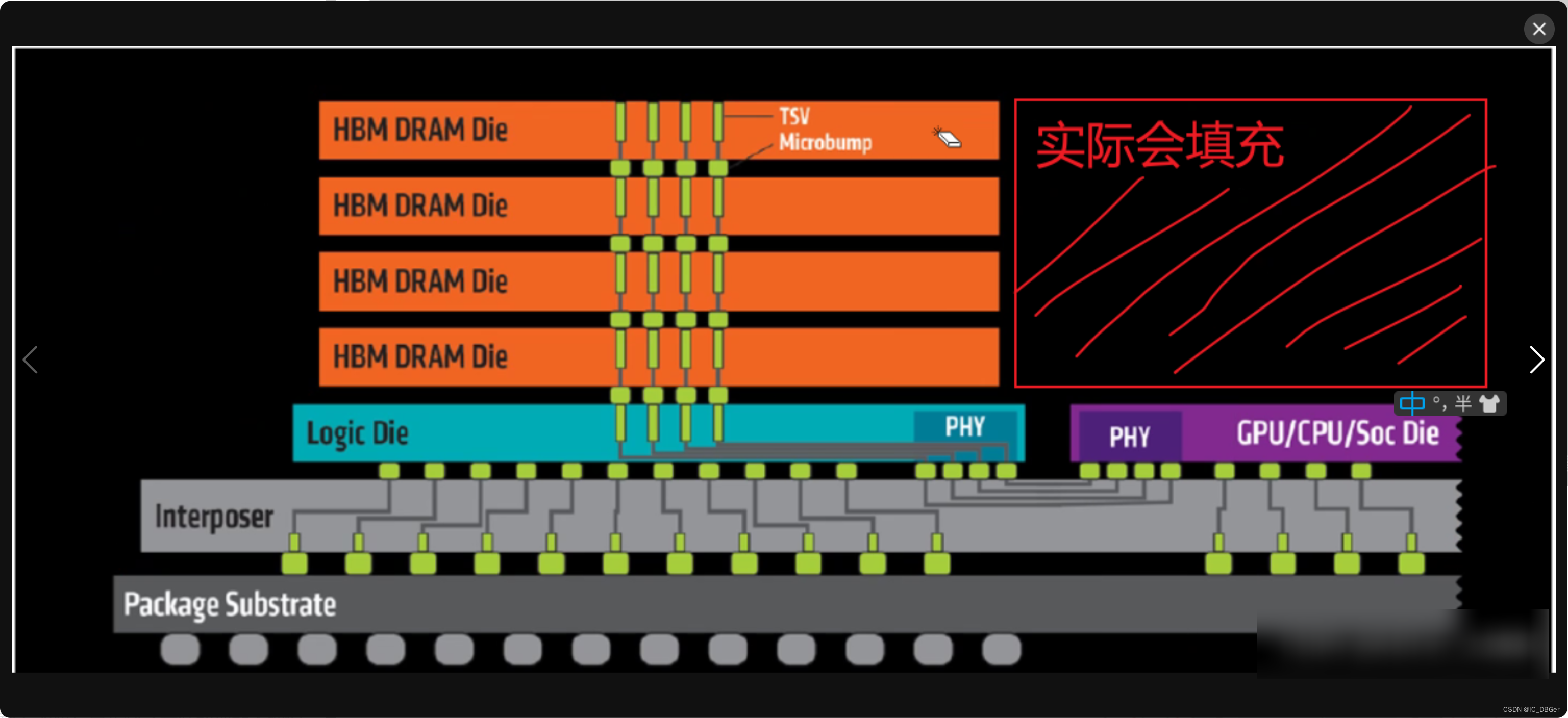SoC关键组件-HBM学习札记_hbm协议详解-CSDN博客