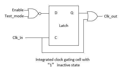 Latch使用总结（自用）_dft中latch-CSDN博客