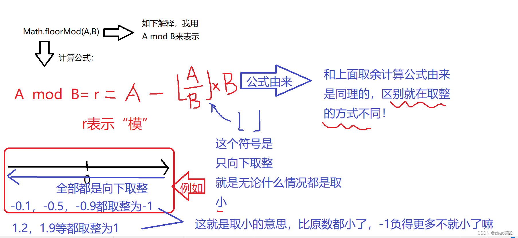 取模mod和取余的区别(详细版mod和的区别 Csdn博客
