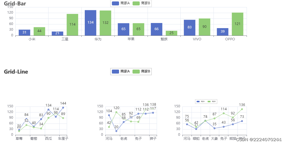 pyecharts绘制组合图表_怎么在pyecharts中把不同的图标组合起来-CSDN博客