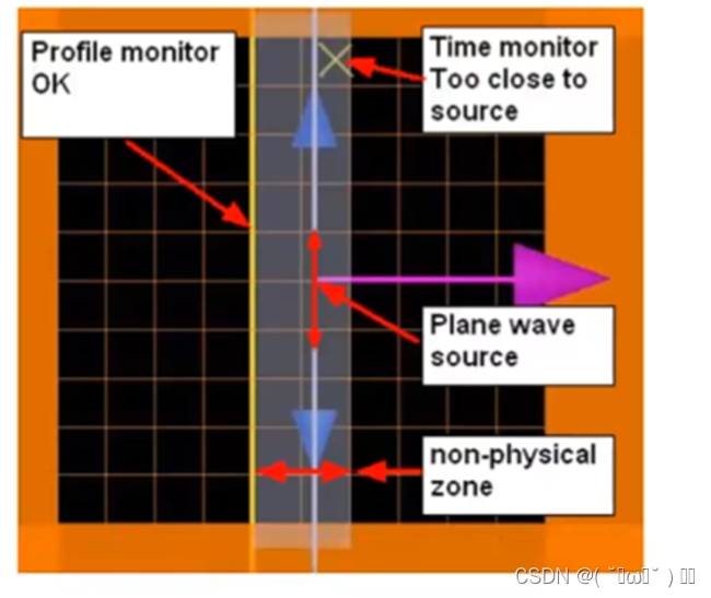 三、FDTD中的源_如何导出fdtd中的source-CSDN博客