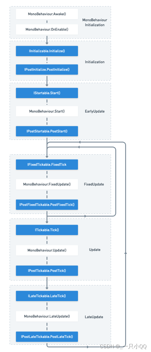 Unity——VContainer的依赖注入-CSDN博客