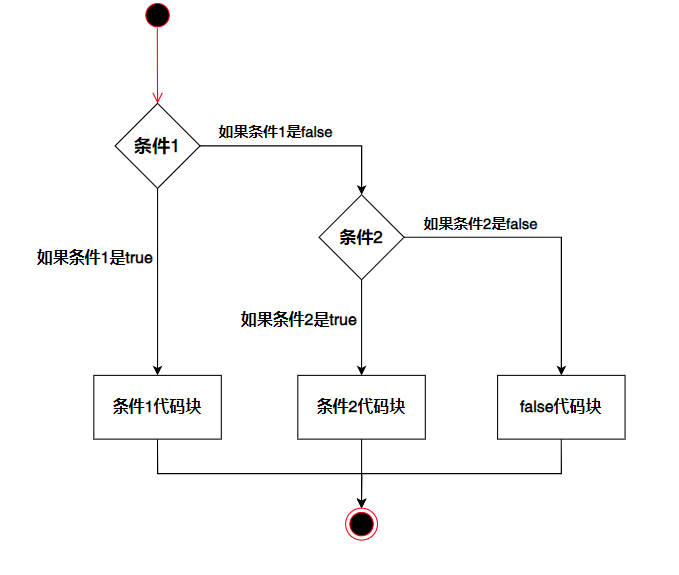 Go语言之 if 语句嵌套-CSDN博客