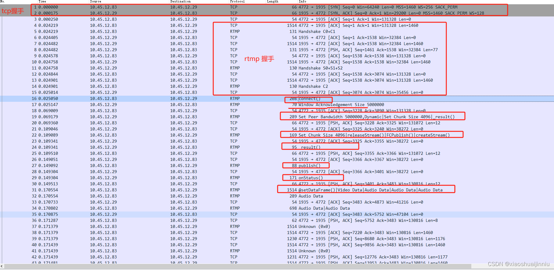 流媒体协议-RTMP简介_rtmp协议-CSDN博客