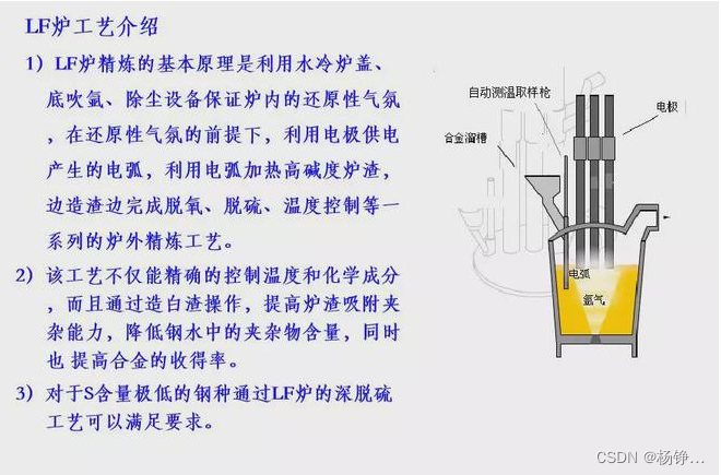 LF和RH炉外精炼（笔记）_lf炉与rh炉-CSDN博客