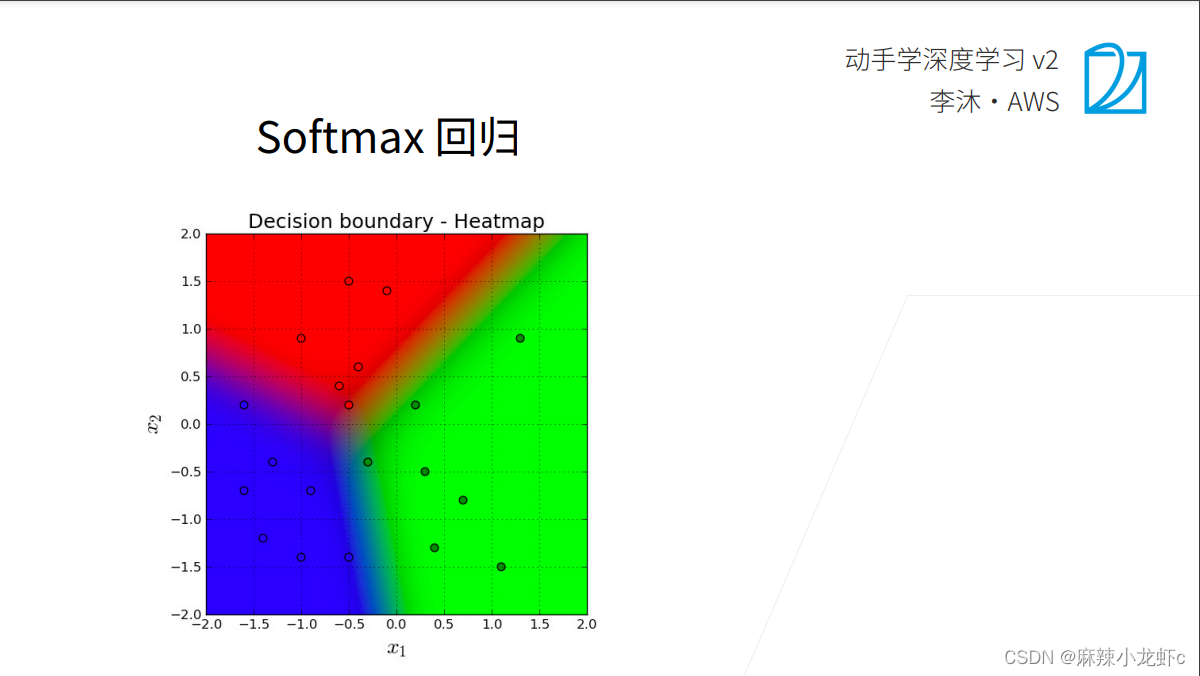 06—《动手学深度学习——Pytorch版》—Softmax回归_pytorch softmax层-CSDN博客