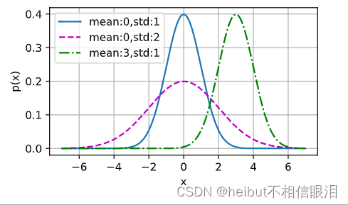 动手学深度学习-d2l的plot使用_d2l.plot-CSDN博客