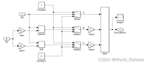 手把手教基于SIMULINK的SVPWM仿真_svpwm仿真模型-CSDN博客