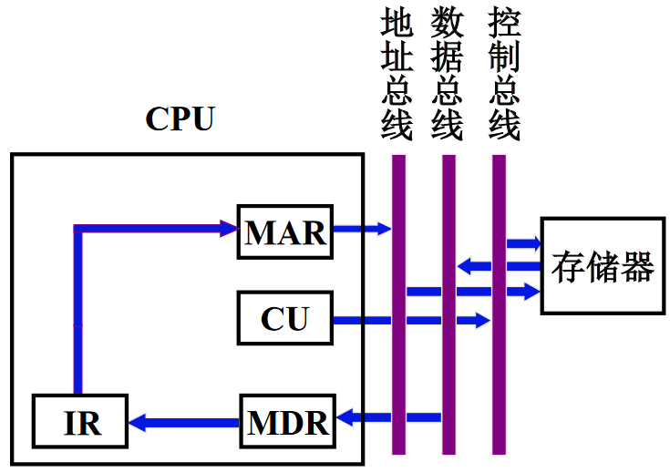 计算机组成原理-9-控制单元的功能_计组cu-CSDN博客