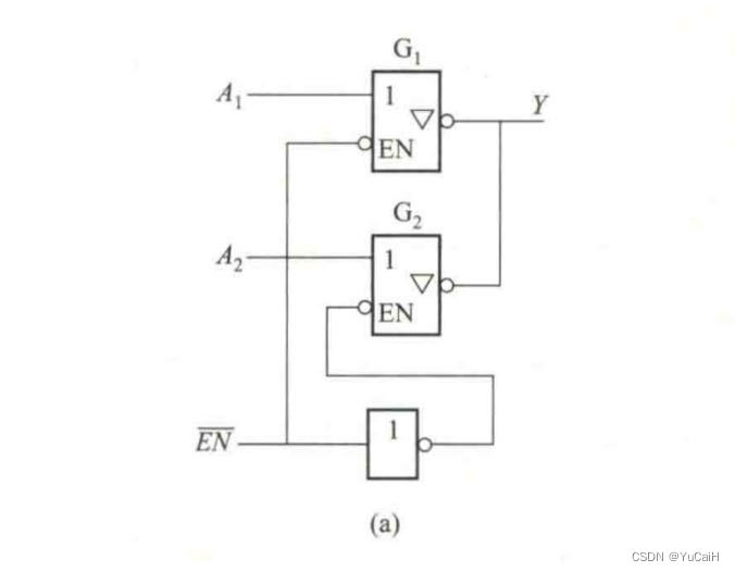TTL三态门(TSL)-CSDN博客