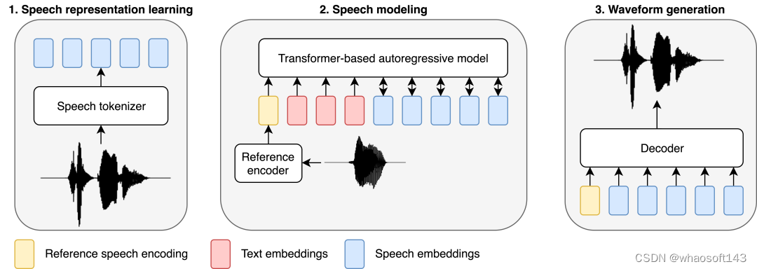 BASE TTS_base tts 原理介绍 知乎-CSDN博客