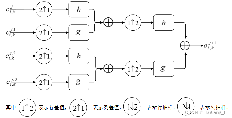 毕业设计：基于大数据的天气数据可视化系统数据可视化系统毕业设计 Csdn博客
