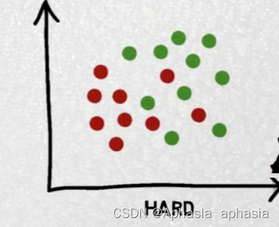 基于python实现SVM（支持向量机）_svm python-CSDN博客