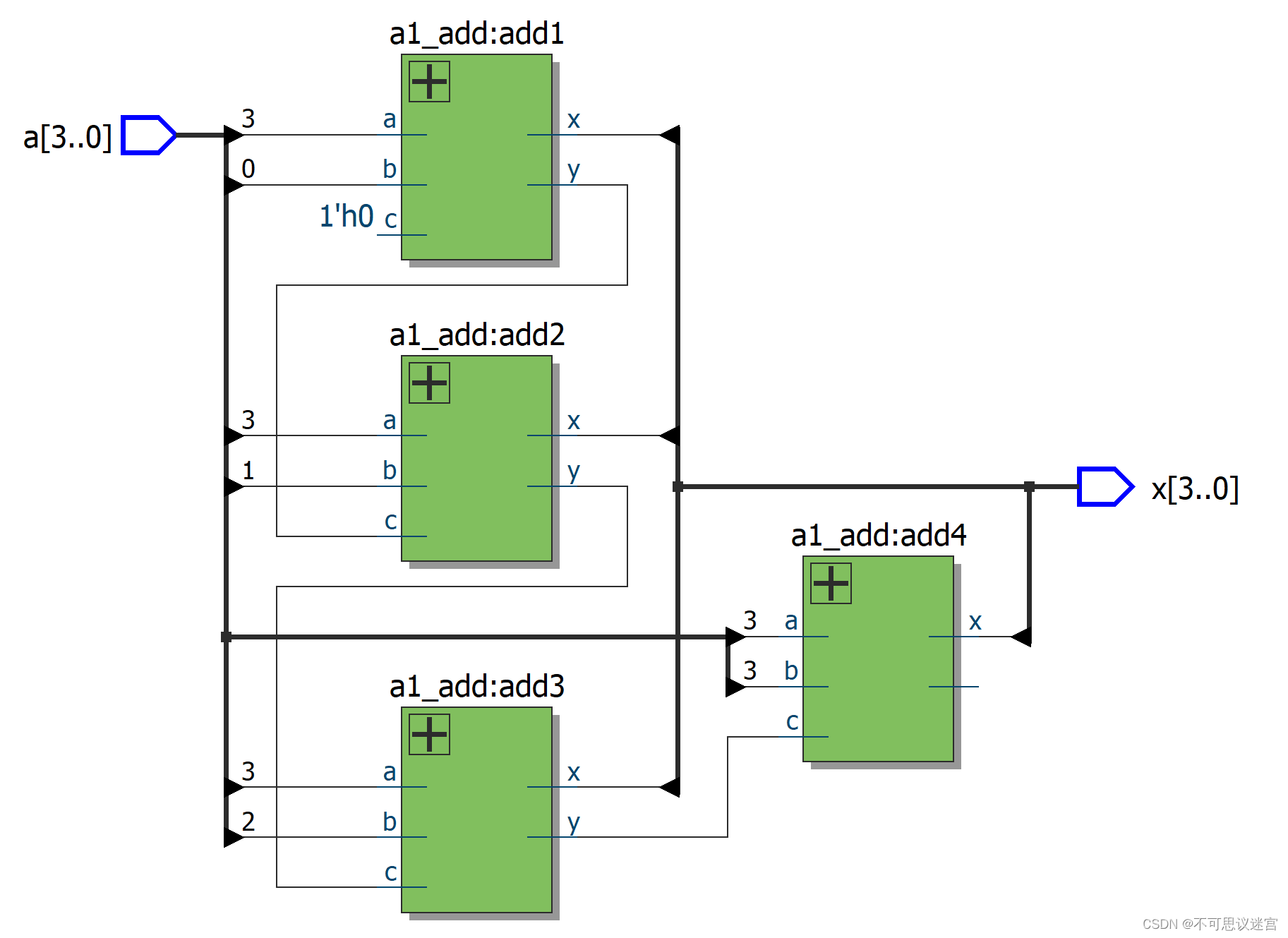Verilog编程练习_logisim设计译码器-CSDN博客