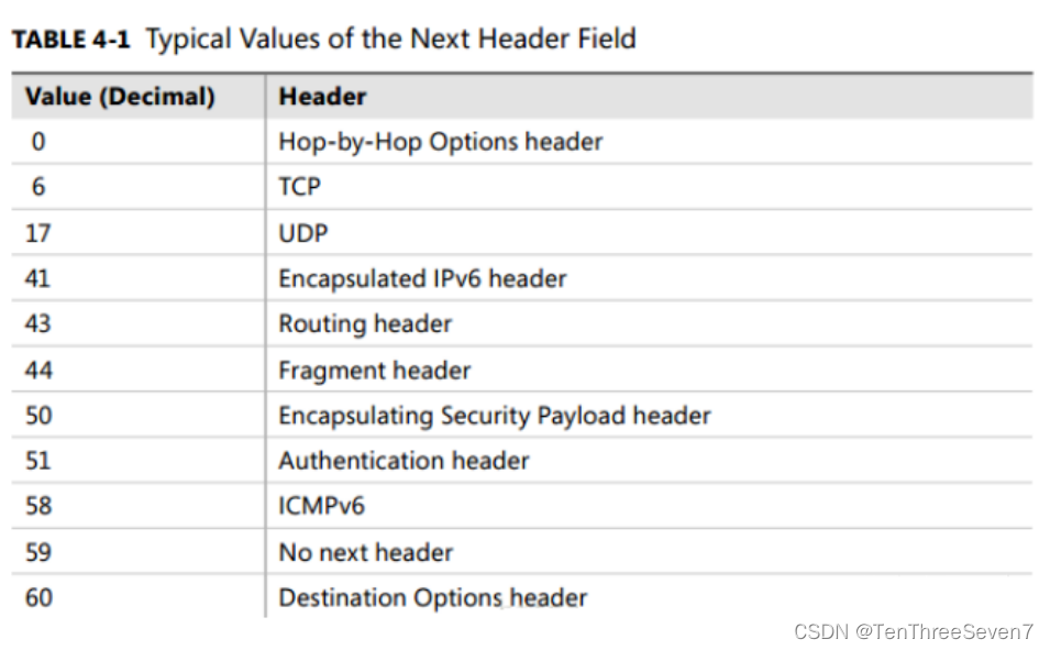 HCIP-Datacom（H12-821）51-60题解析_如图所示,三台一层交换机与一台 hub 互联,交换机均开启 stp 功能,交换机stp-CSDN博客