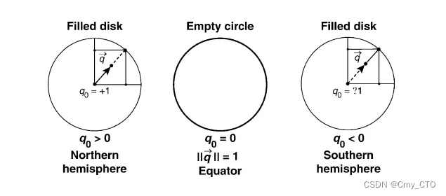 Rotation Representation 之 Axis-Angle & Rotation Matrix & Euler Angles ...