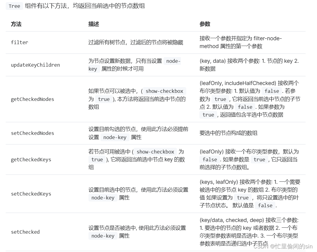 极限踩坑之element-plus中的el-tree树形控件下拉图标显示bug_elementui tree组件最后一级也出现了左侧下拉图标 ...
