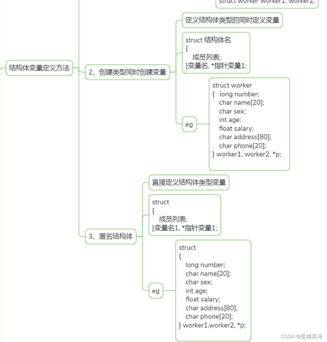 c5结构体-CSDN博客
