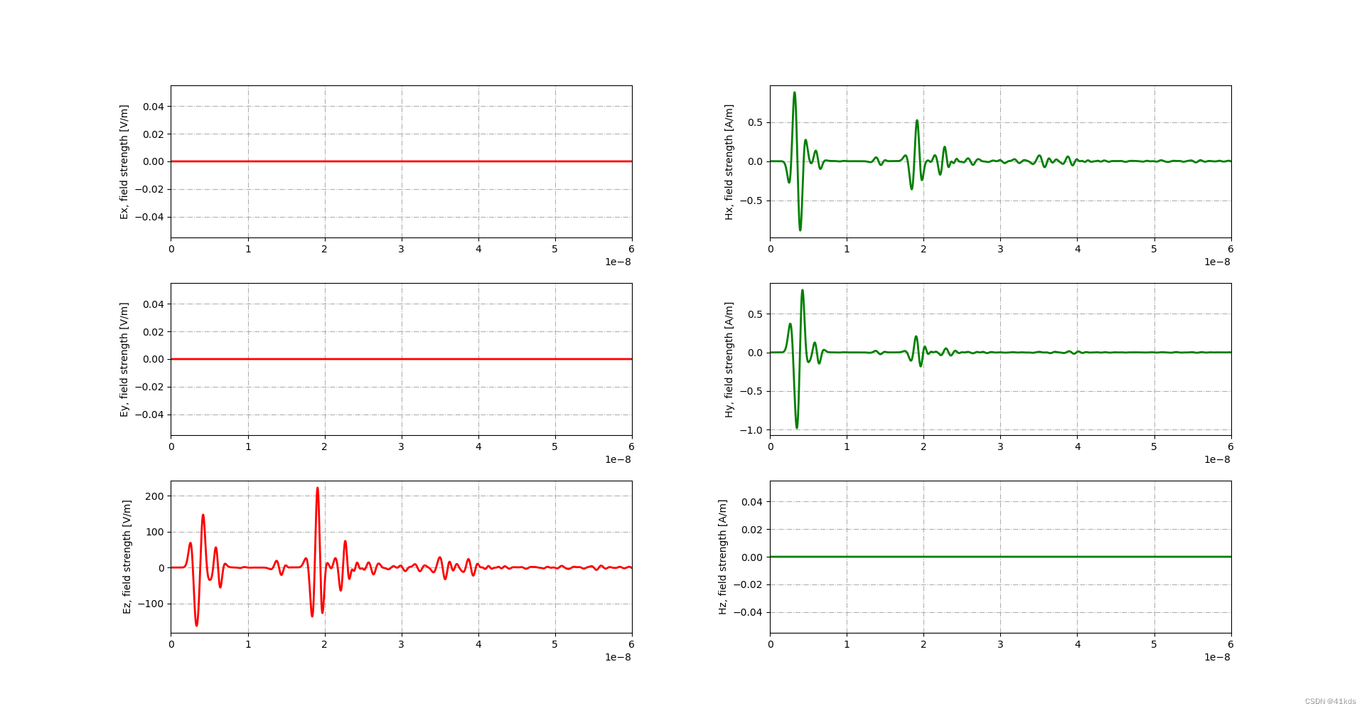 利用MATLAB将gprMax正演数据转换成MALA/劳雷等格式雷达文件_gprmax合成雷达文件-CSDN博客