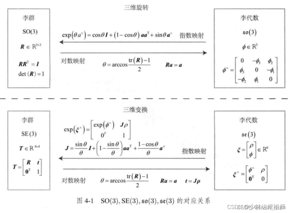 FAST-LIO 雅可比推导方法一_fastlio 公式推导-CSDN博客
