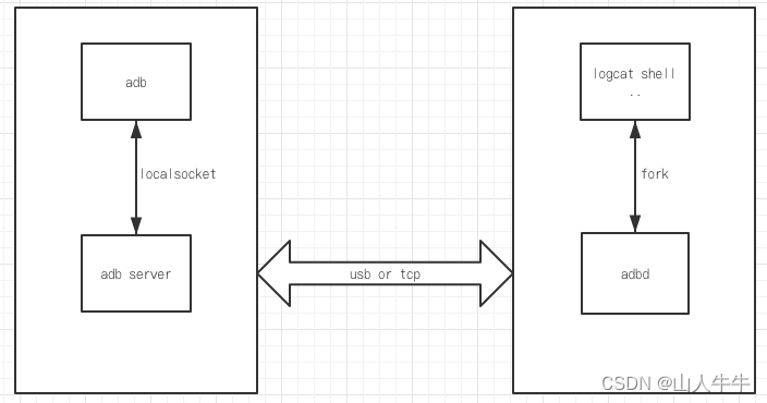 MTK 8183_11.0 user版本root后门_mtk 编译user root版本-CSDN博客
