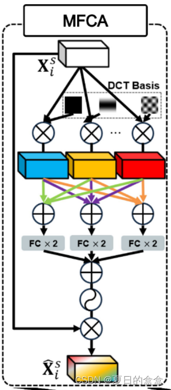 《Modality-agnostic Domain Generalizable Medical Image Segmentation by Multi-Frequency in Multi ...