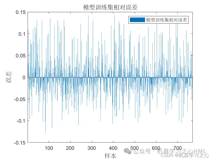 JCR一区级 | Matlab实现BO-Transformer-GRU多变量回归预测_bo-transformer-grur-CSDN博客