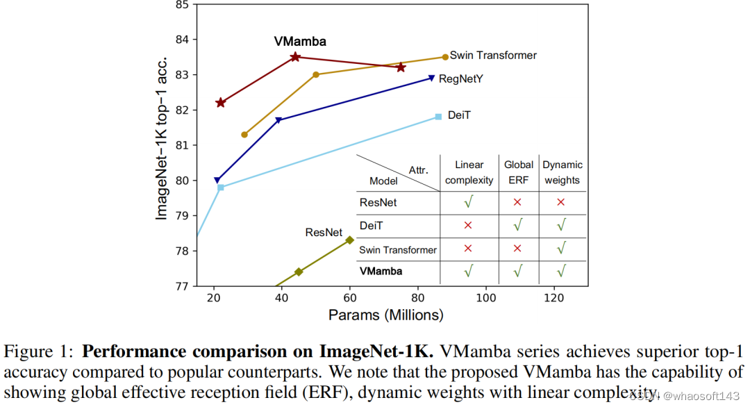 VMamba_vmamba csdn-CSDN博客