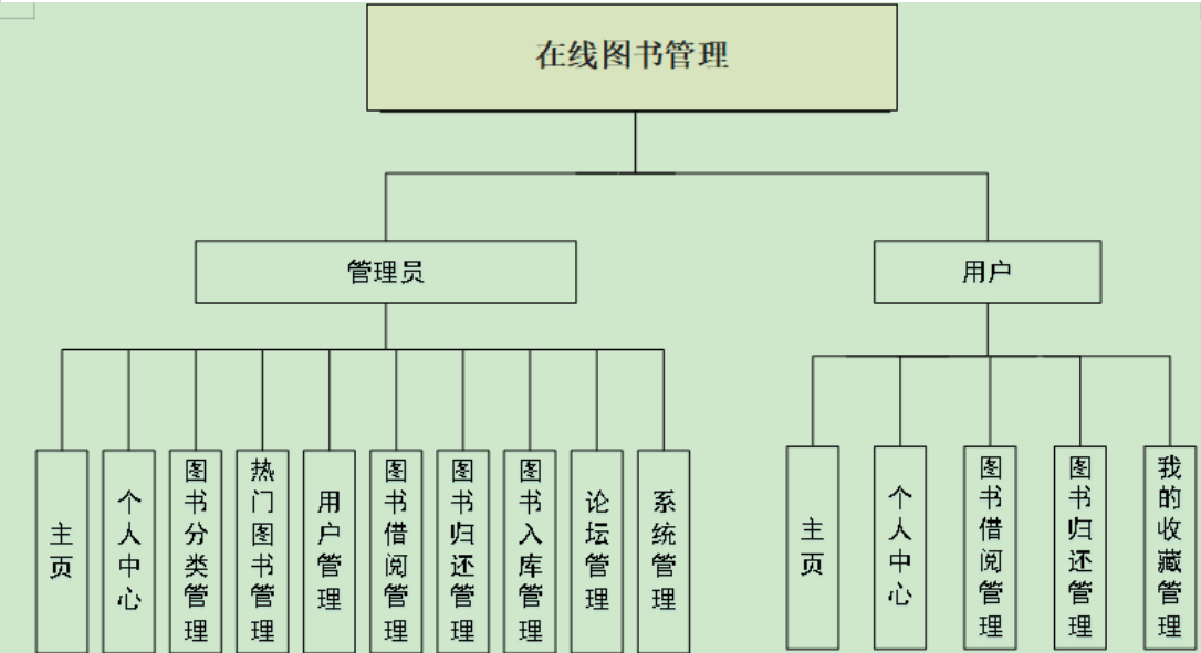 基于java在线图书管理系统详细设计和实现基于java的图书管理系统设计与实现展望 Csdn博客