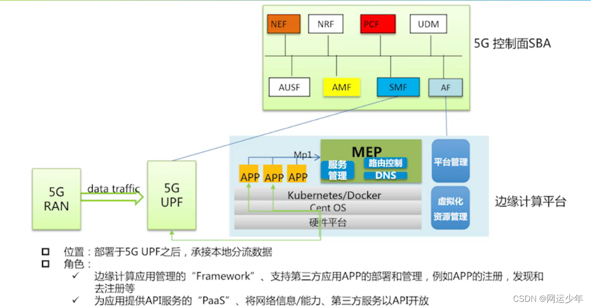 5GMEC认识篇_5g mec-CSDN博客