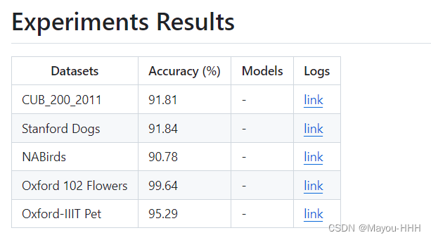 【复现】在CUB_200_2011数据集上复现分类程序IELT-CSDN博客