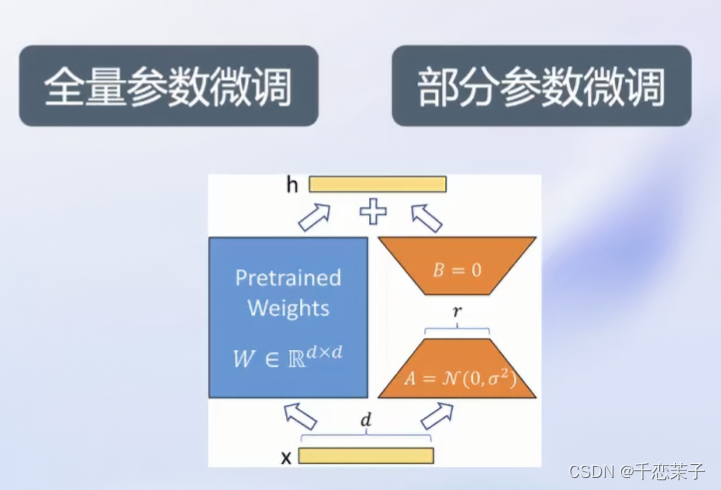书生大模型笔记1 Csdn博客