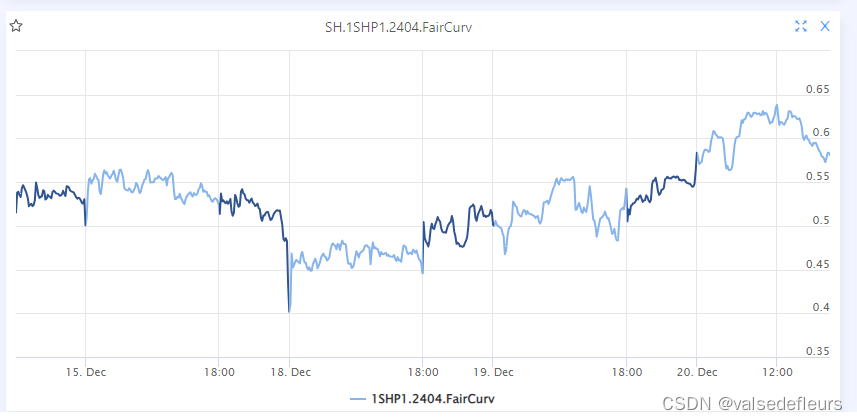 Highcharts stock图 线型图 区分股票日盘，夜盘_hchart stock-CSDN博客