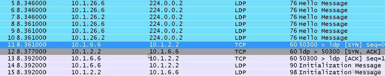 1.2 LDP邻居发现机制_ldp使用发现消息来发现邻居-CSDN博客