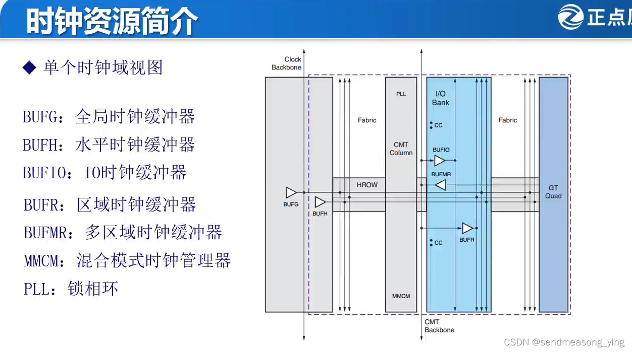 时钟IP核_时钟ip核glonal buffer-CSDN博客