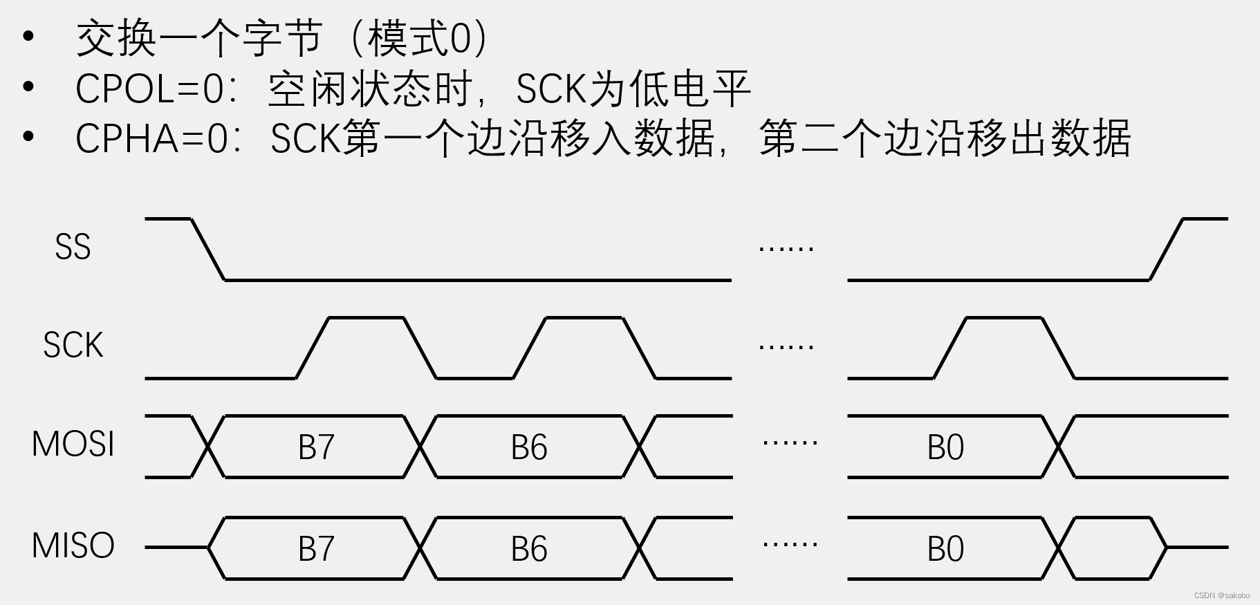 Spi（stm32学习笔记） Stm32 F103 一主多从 从机 Spi管脚 配置 Csdn博客