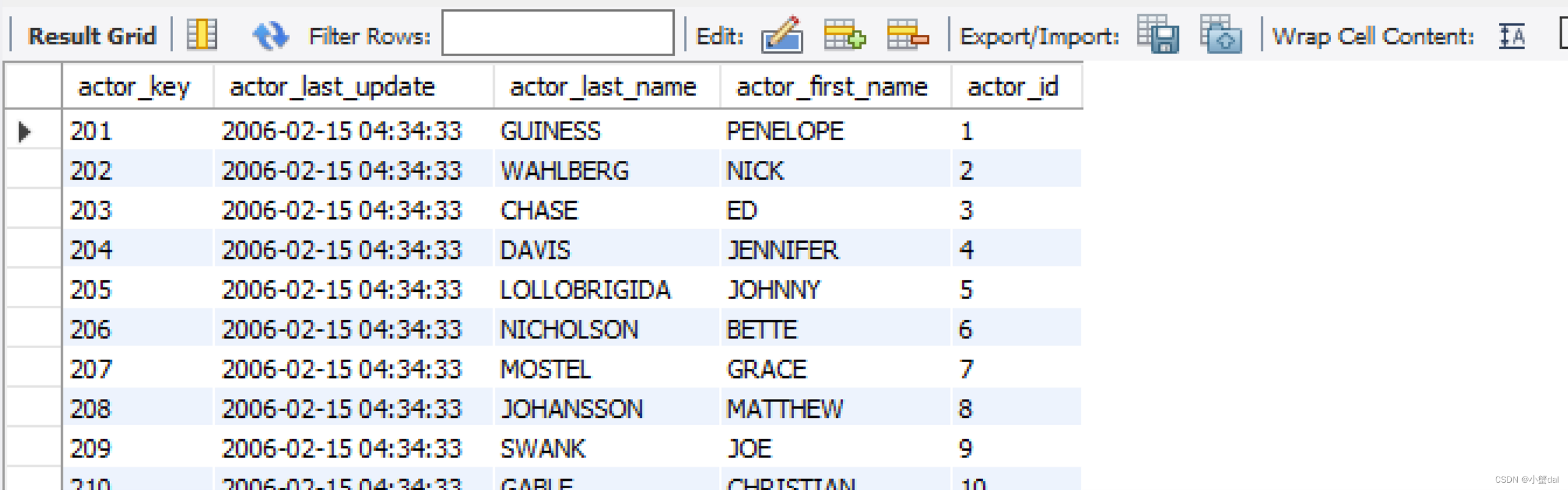 Sakila构建DVD租赁商店数据仓库（etl）-CSDN博客