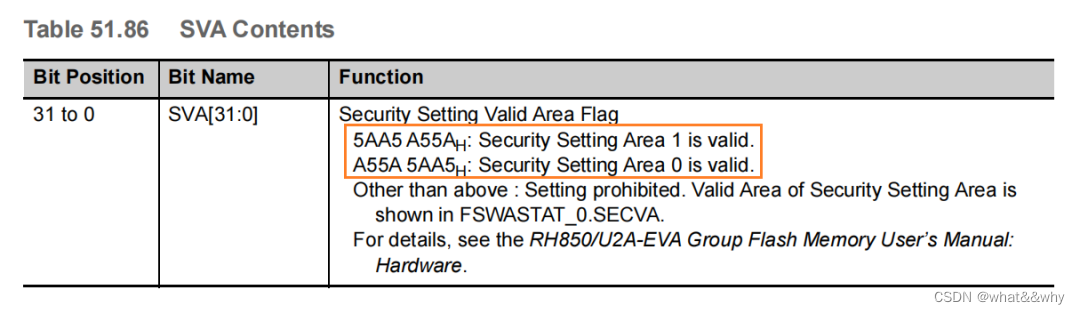 RH850--U2A Bootloader_rh850 bootlooder-CSDN博客