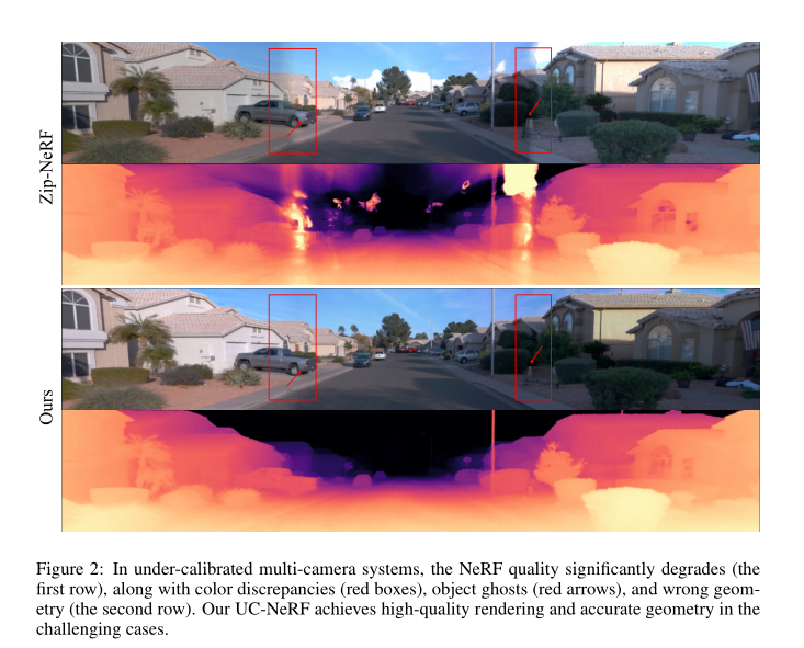 【论文解读】UC-NeRF: Neural Radiance Field for Under-Calibrated multi-view cameras in autonomous ...