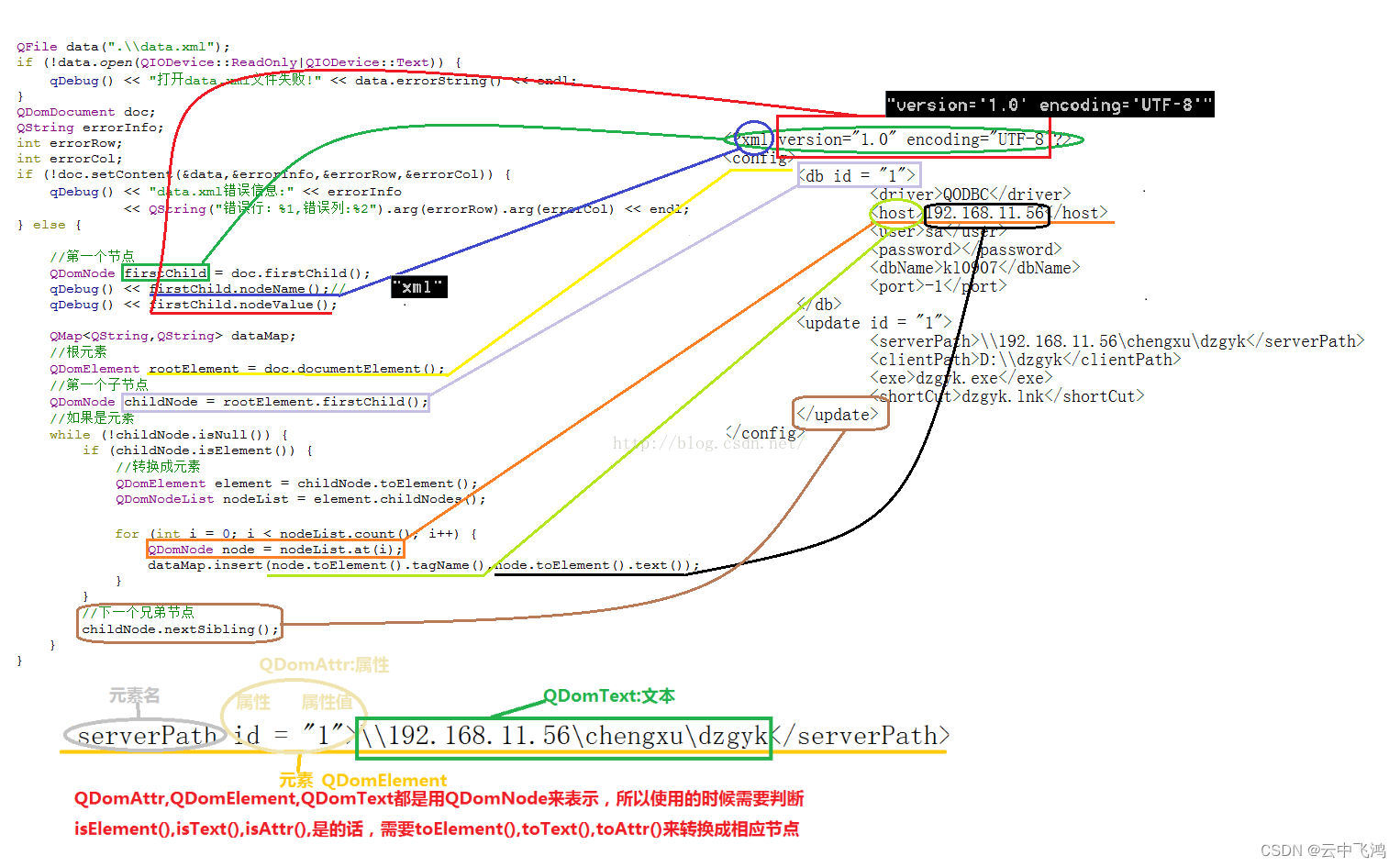DOM方式解析XML步骤：QDomNode,QDomDocument,QDomElement,QDomAttr使用分析_qdomelement qdomnode-CSDN博客
