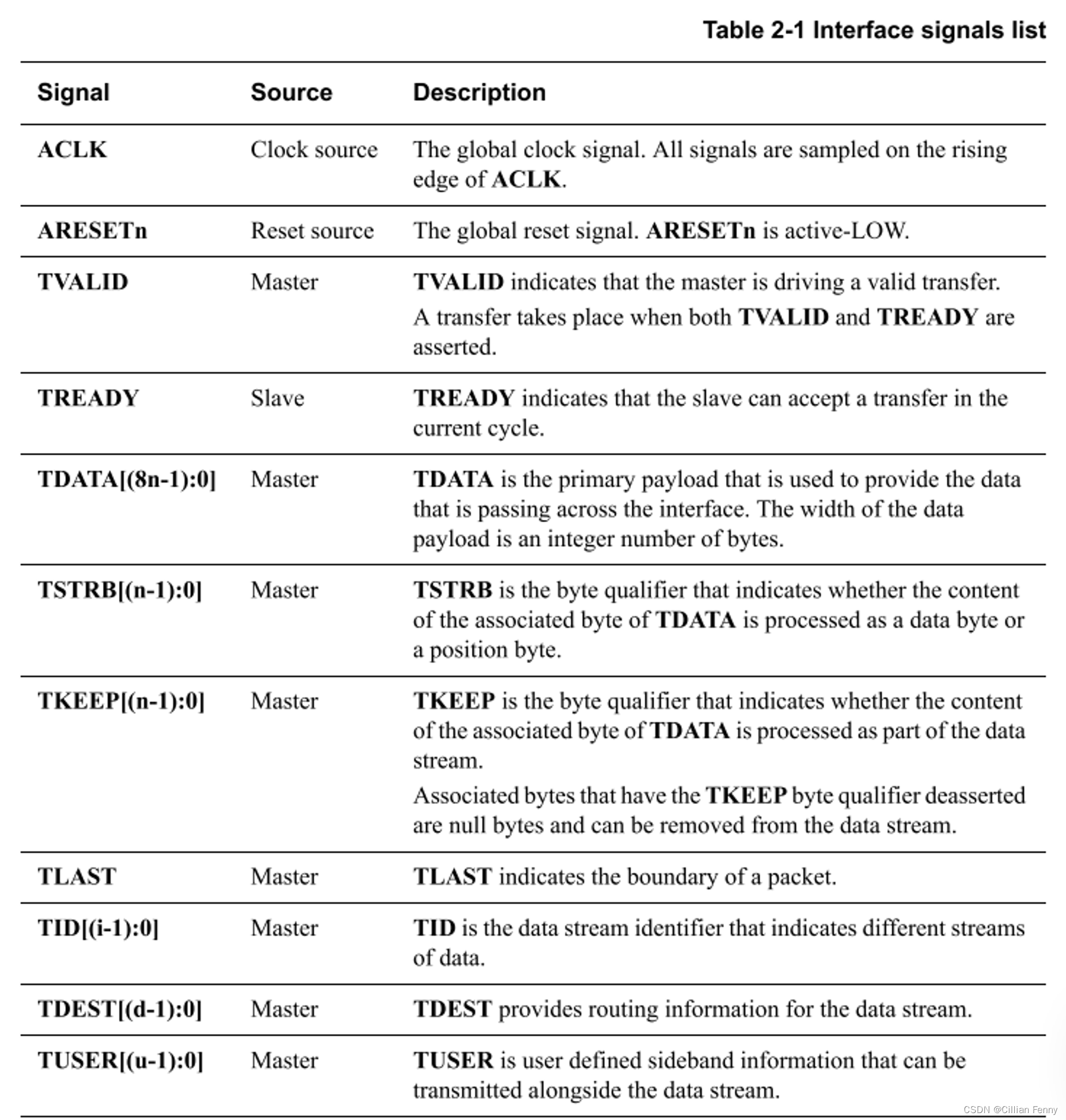 AXI-STREAM协议及信号详解（1）_axi stream-CSDN博客