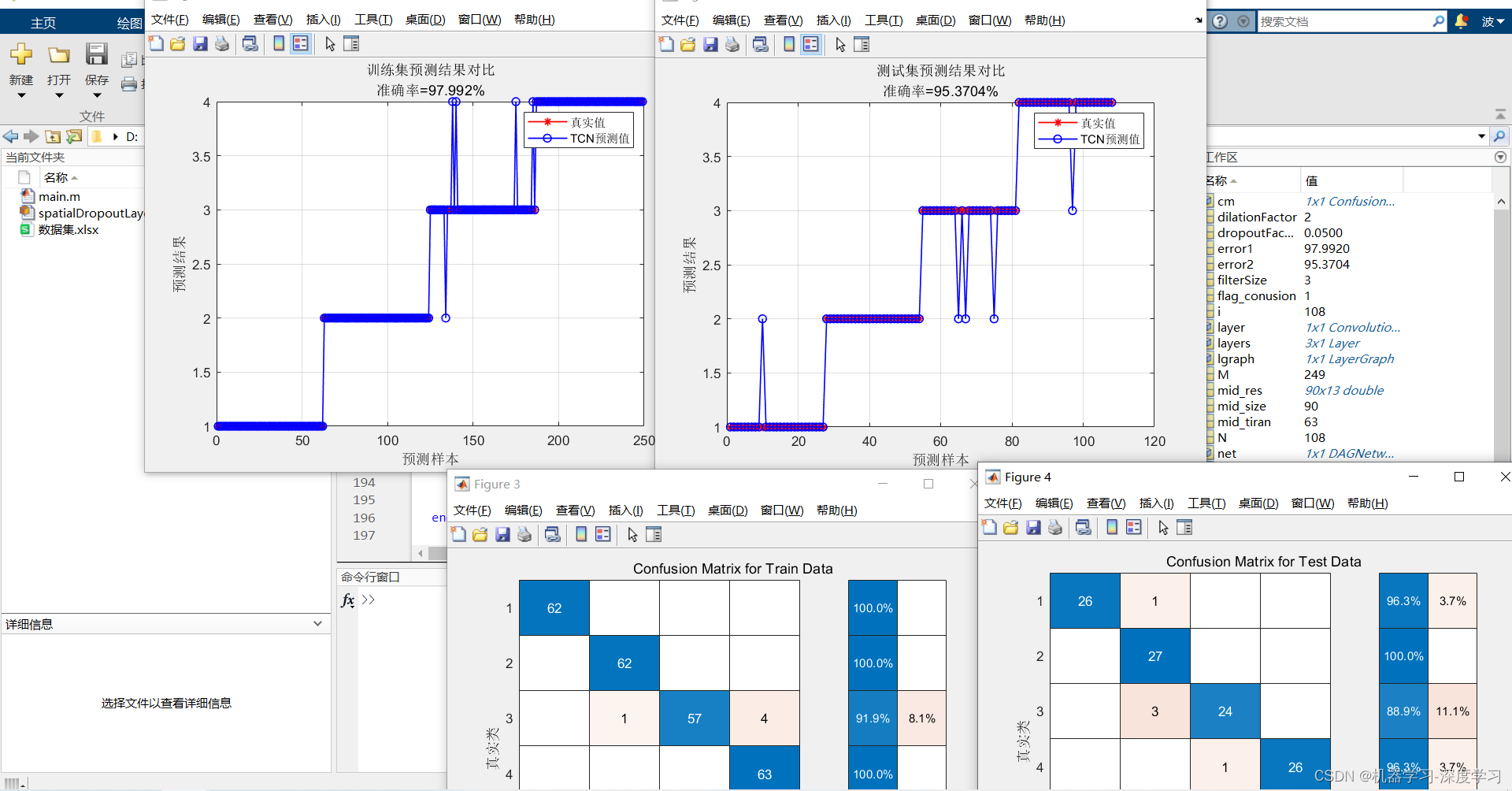 基于时间卷积网络TCN多特征分类预测，TCN分类预测模型，多输入单输出模型。matlab2021b及其以上。多特征输入单输出的二分类及多分类 ...