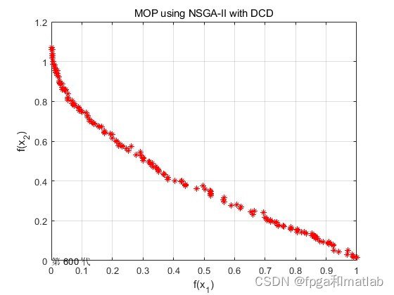 基于NSGAII的双目标优化算法matlab仿真_nsga2-CSDN博客
