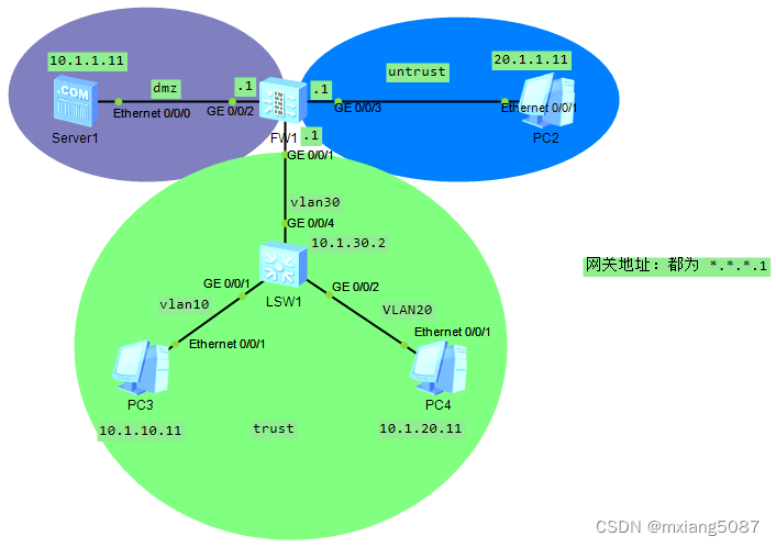 华为eNSP防火墙USG5500基本配置_usg5500配置-CSDN博客
